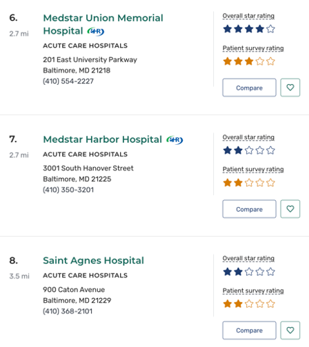 The Basics of Care Compare and LeapFrog Safety Grades | Medisolv