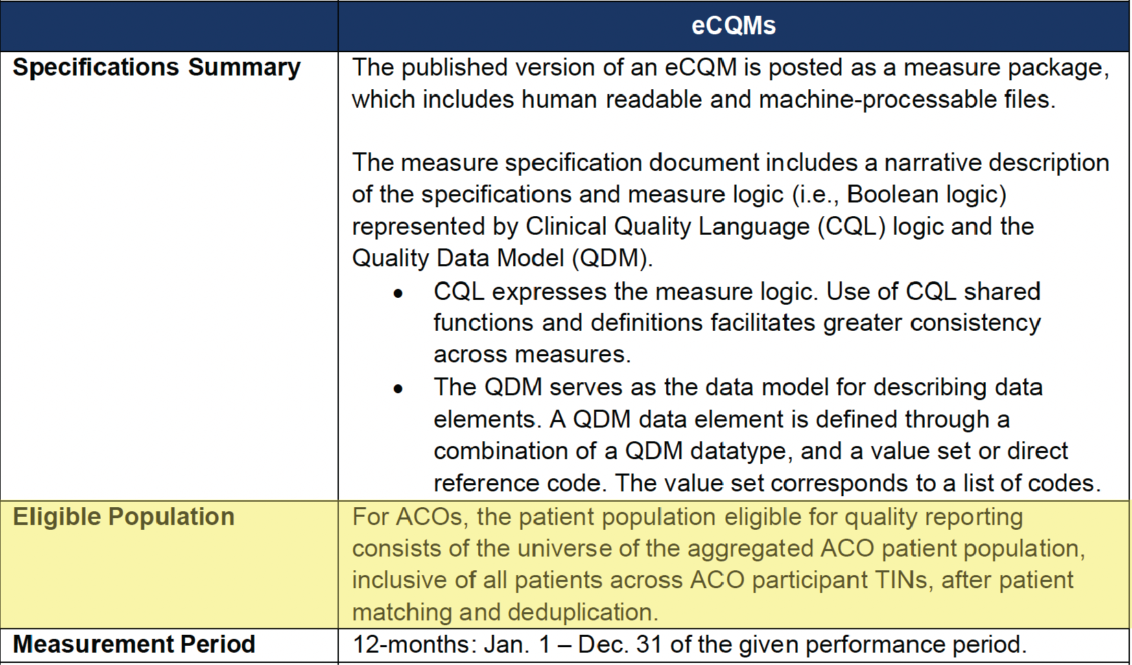 What is Data Completeness in MIPS? | Medisolv