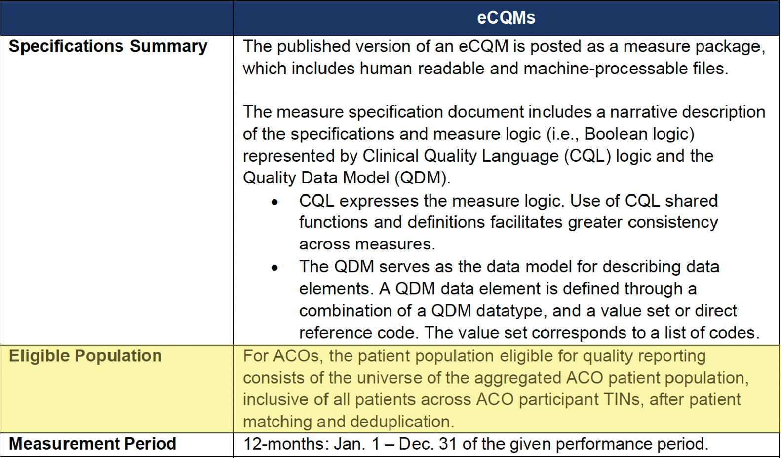 MSSP ACO QPP 2023 Requirements | Medisolv