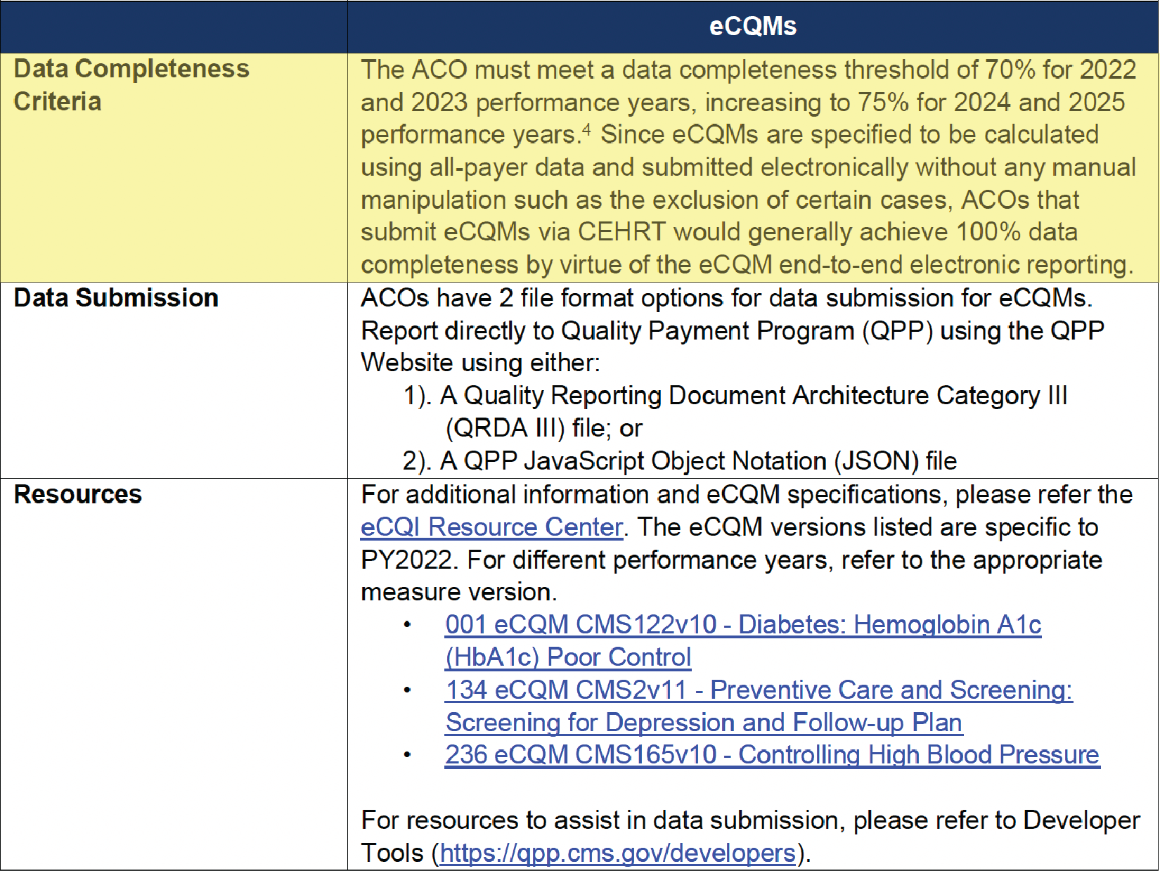 MSSP ACO QPP 2023 Requirements | Medisolv