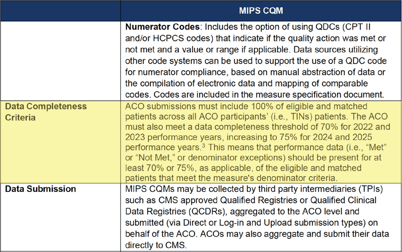 What is Data Completeness in MIPS? | Medisolv What is Data Completeness in MIPS? | Medisolv