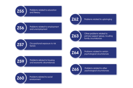 What is Social Determinants of Health (SDOH) Data? | Medisolv